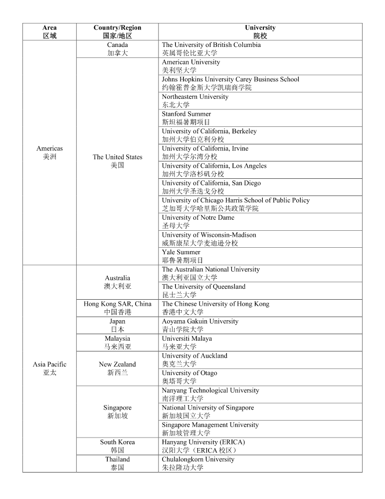 2024 IPD Participant List